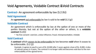 8_Law of Contract-void 1.ppt.pptx college | PPTX