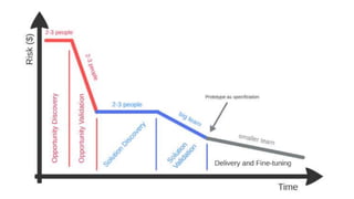 Product management and dual track agile | PPT