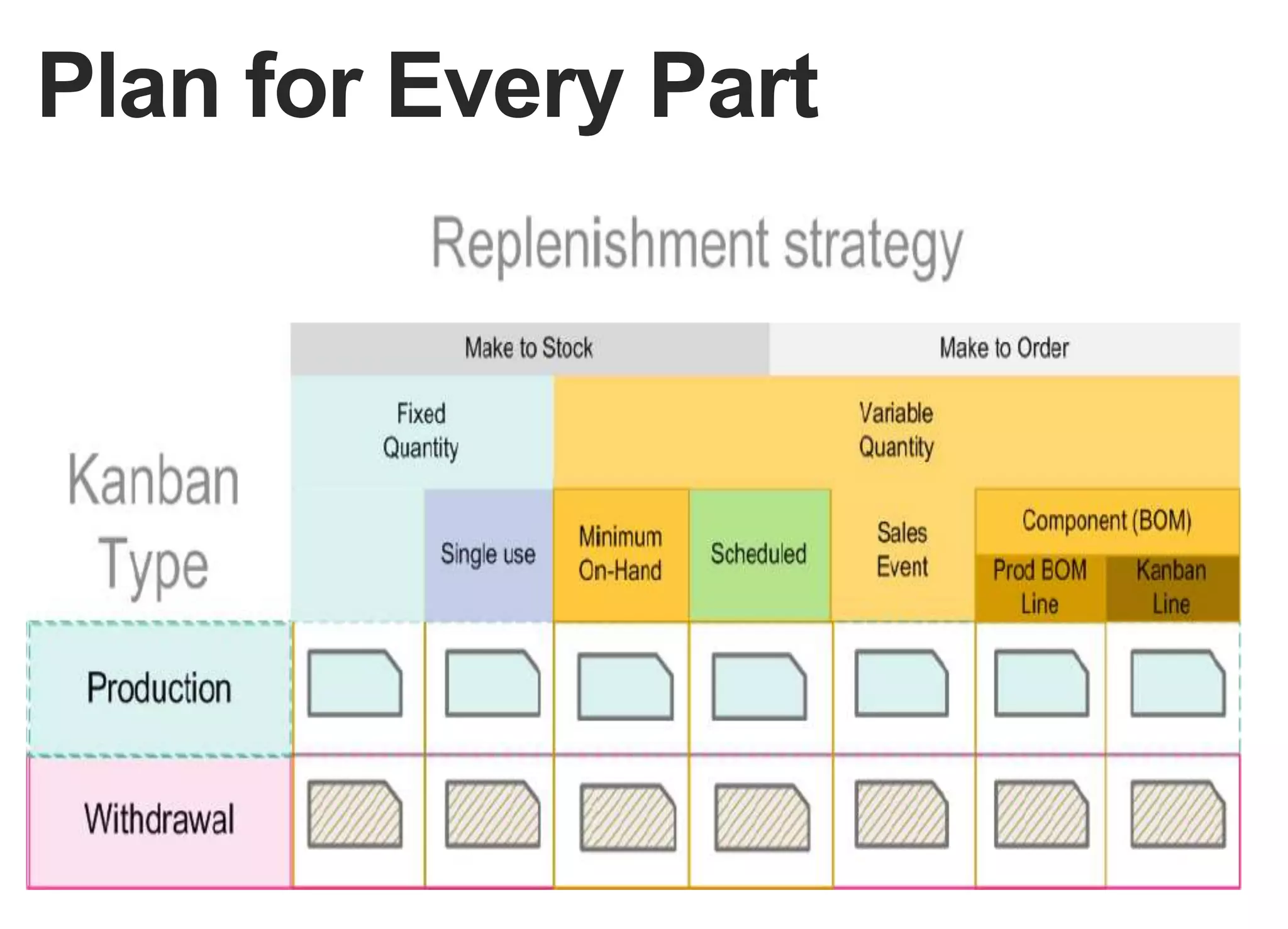 8 lean manufacturing iem | PPTX | Logistics | Business