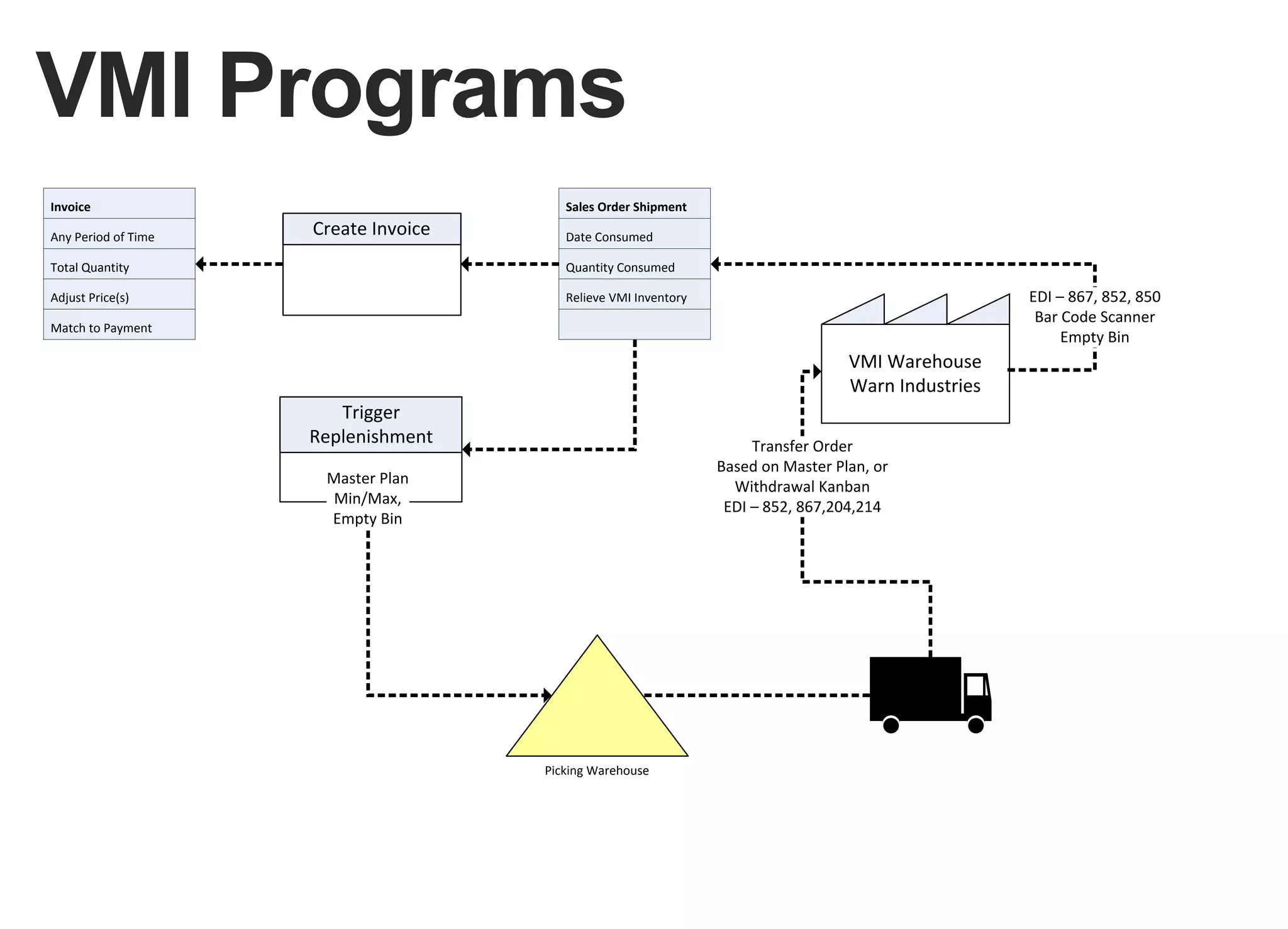 8 lean manufacturing iem | PPTX | Logistics | Business