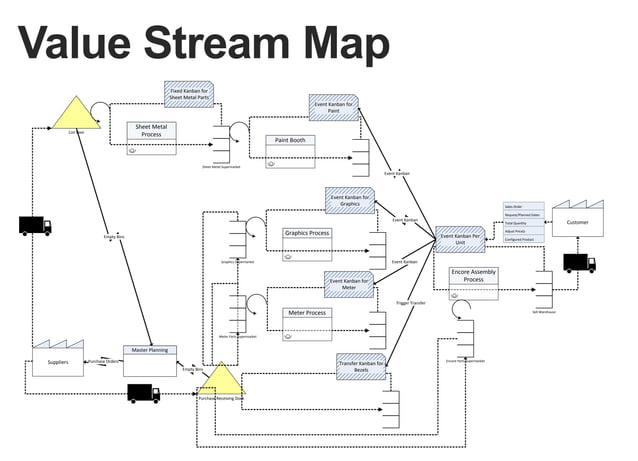 8 lean manufacturing iem | PPTX | Logistics | Business