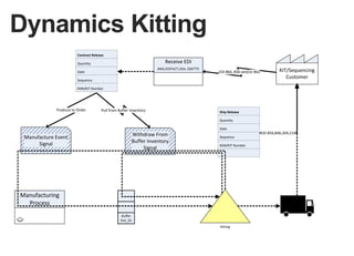 8 lean manufacturing iem | PPTX | Logistics | Business