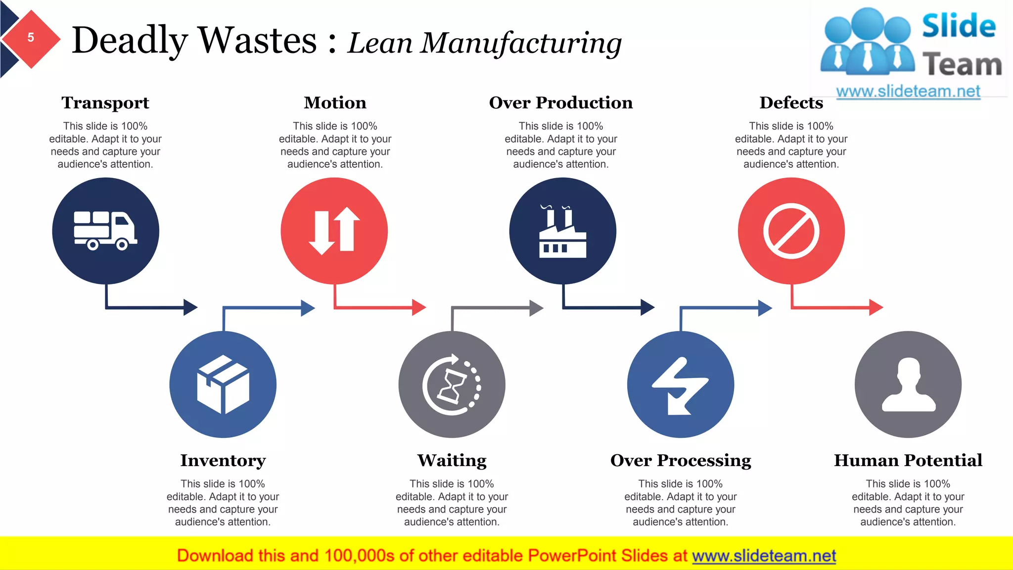 8 Lean Wastes PowerPoint Presentation Slides | PDF