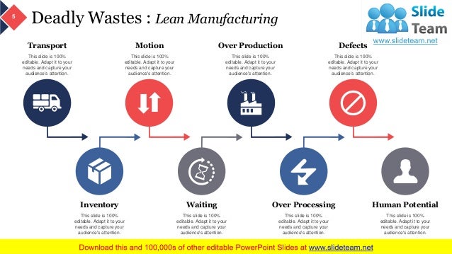 8 Lean Wastes PowerPoint Presentation Slides
