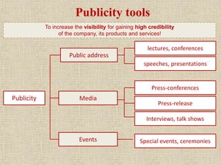 Publicity and Public Relations | PPT