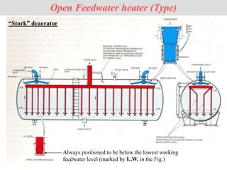 Feedwater heaters -construction | PPT