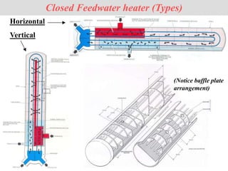 Feedwater heaters -construction | PPT