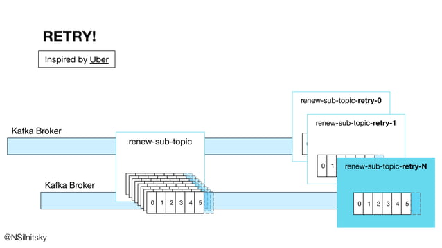 8 Lessons Learned from Using Kafka in 1000 Scala microservices - Scale by the Bay | PPT