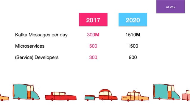 8 Lessons Learned from Using Kafka in 1000 Scala microservices - Scale by the Bay | PPT