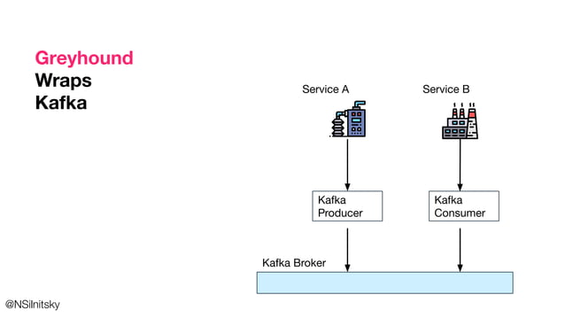 8 Lessons Learned from Using Kafka in 1000 Scala microservices - Scale by the Bay | PPT