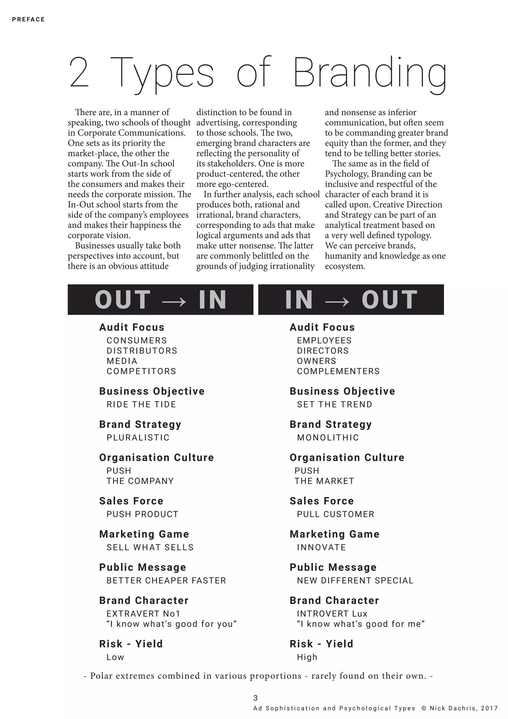 Ad Sophistication and Brand Psychological Types | PDF