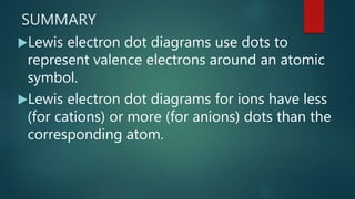 Lewis Dot Structure | PPTX