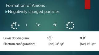 Lewis Dot Structure | PPTX