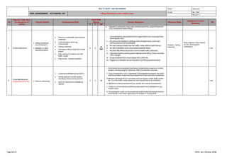 8 lifting operations with mobile crane risk assessment templates | DOCX