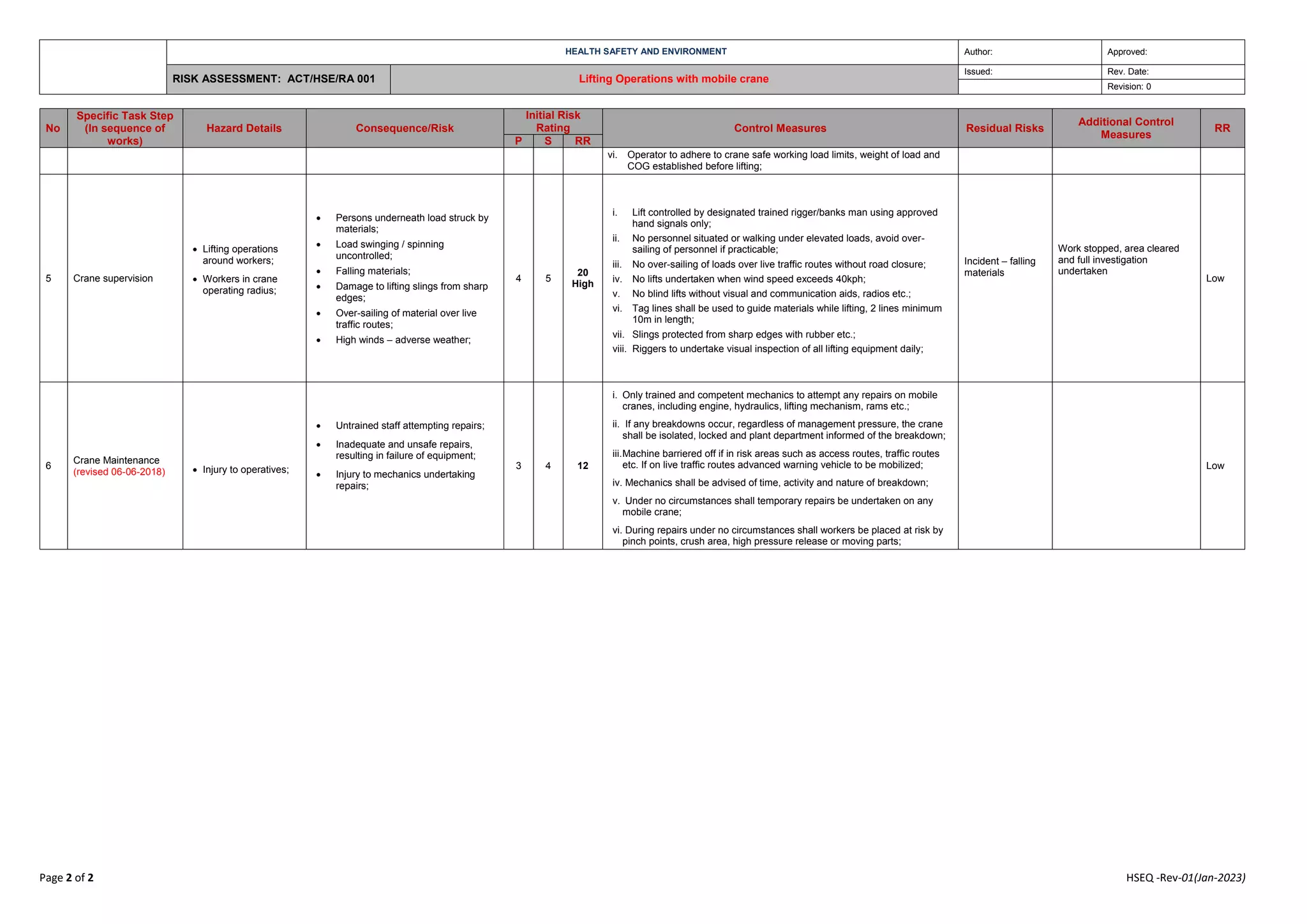 8 Lifting Operations with mobile crane Risk Assessment Templates.docx