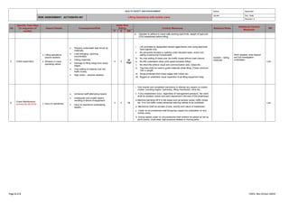 8 Lifting Operations with mobile crane Risk Assessment Templates.docx