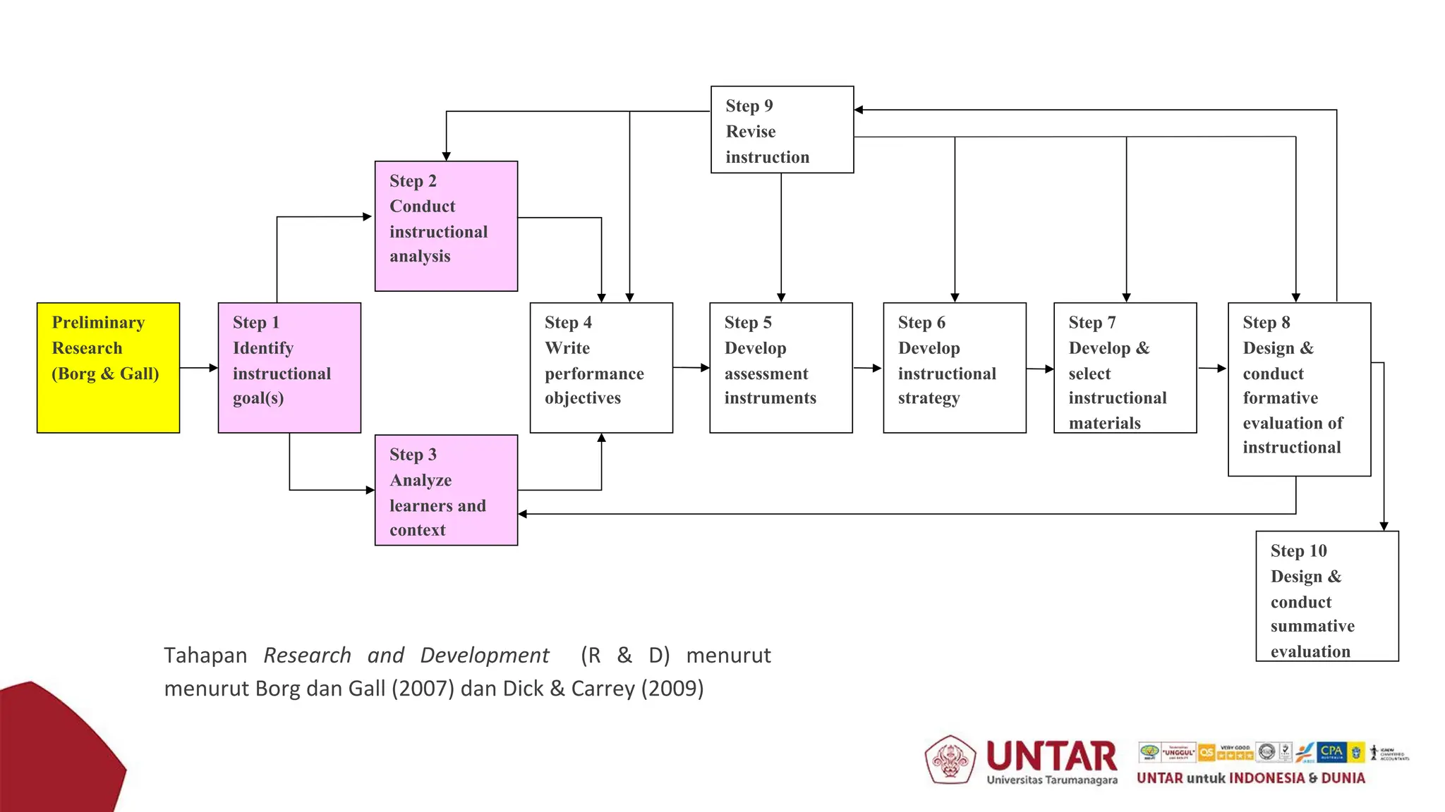 8_LMS_Desain Instruksional_Juli 2024.pdf