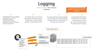 Secure Code Warrior - Logging | PPTX