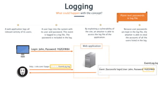 Secure Code Warrior - Logging | PPTX