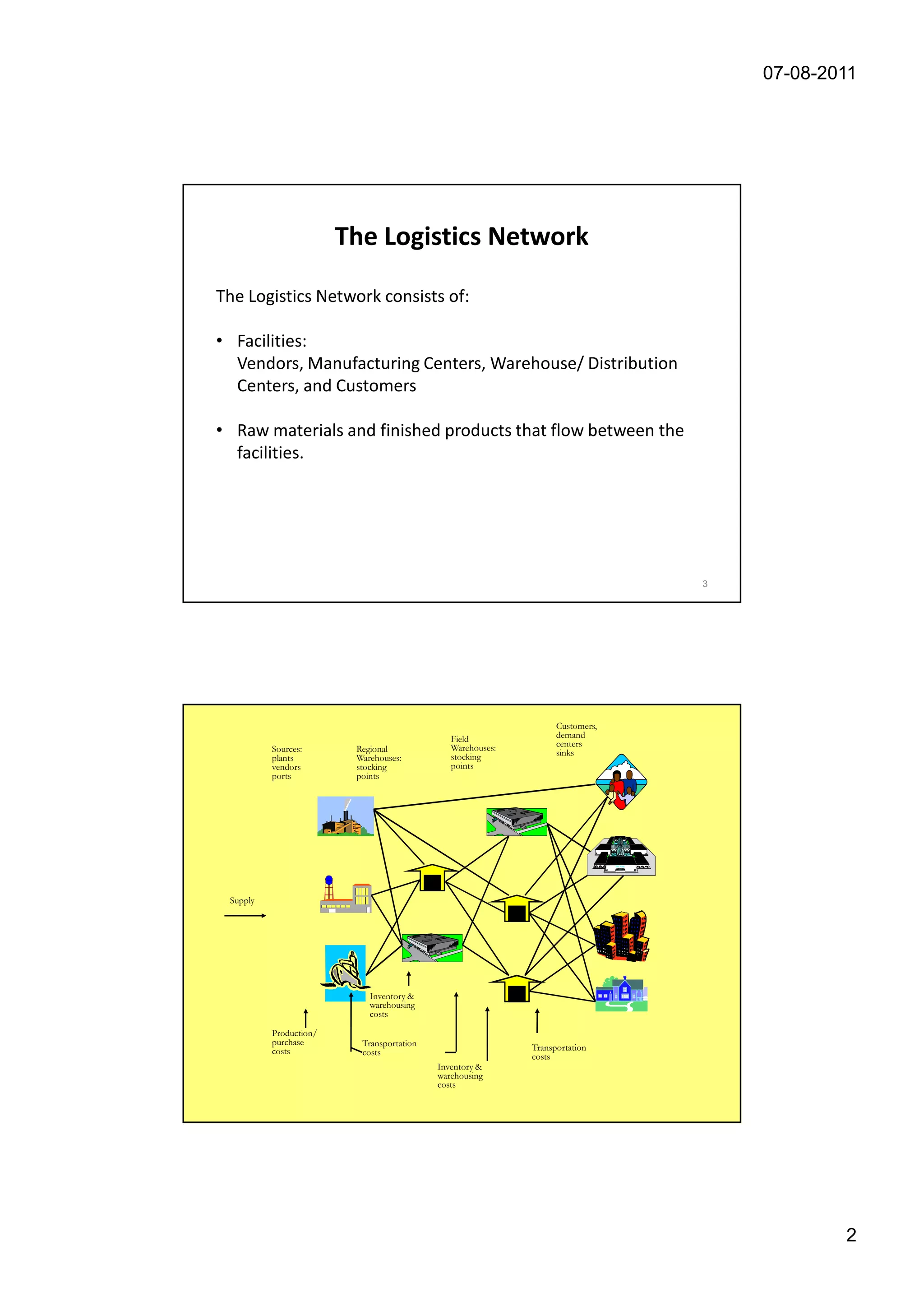 8 logistics network design | PDF