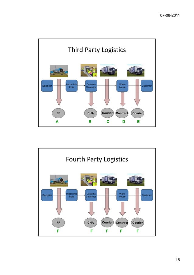 8 logistics network design | PDF