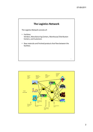 8 logistics network design | PDF
