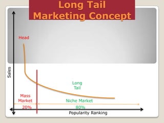 Long Tail Marketing | PPTX