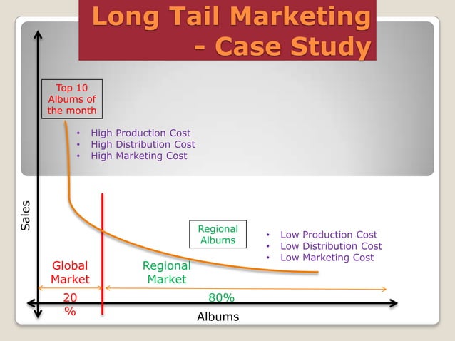 Long Tail Marketing | PPTX