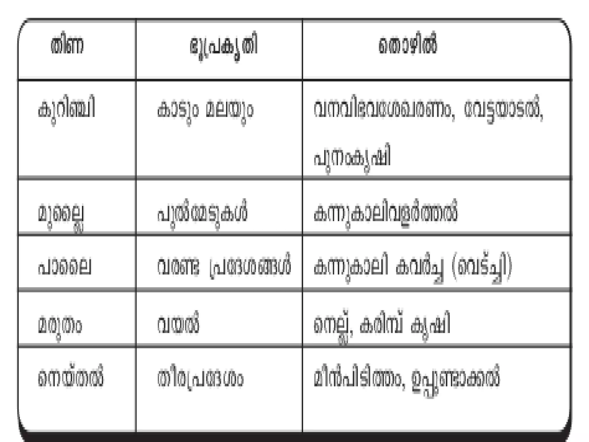5 ancient tamilakam | PPT