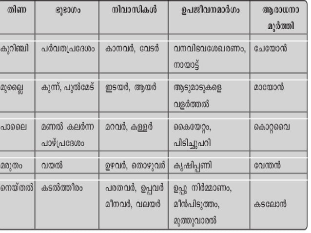 5 ancient tamilakam | PDF