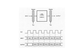 8LowPowerVLSI THIRD MODULE 2019 SCHEME.pdf