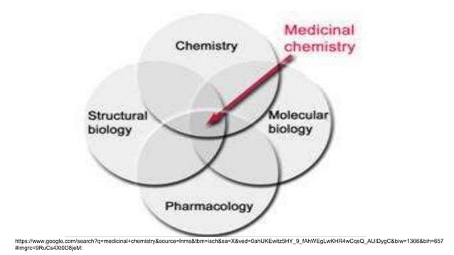 Medicinal chemistry | PPT
