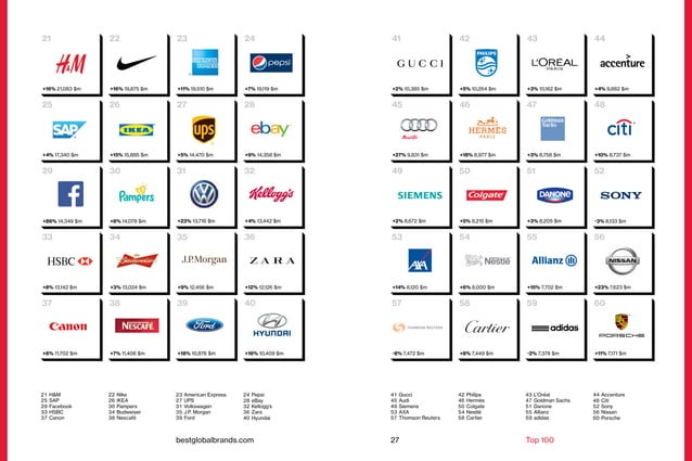 [Interbrand] Best Global Brand 2014 report | PPT