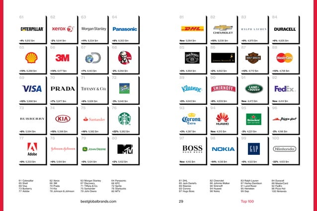 [Interbrand] Best Global Brand 2014 report | PPT