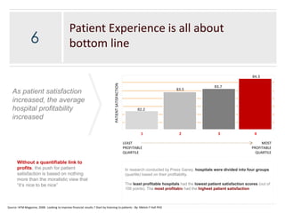 8 magical facts about patients , That you would die to know | PPT