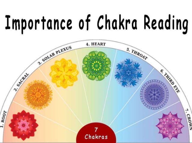 8 Major Benefits of Chakra Reading, Know About Your Chakras by 3D Aura Chakra Photography | PPT