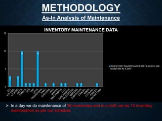Major Project Report on Designing an Android Application for Electrical ...