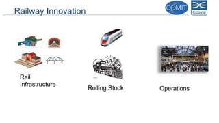 Infrastructure Innovations in the Rail Industry #COMIT2017 | PDF