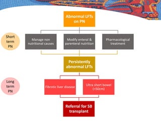Managing Abnormal LFTs | PPTX