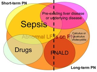 Managing Abnormal LFTs | PPTX