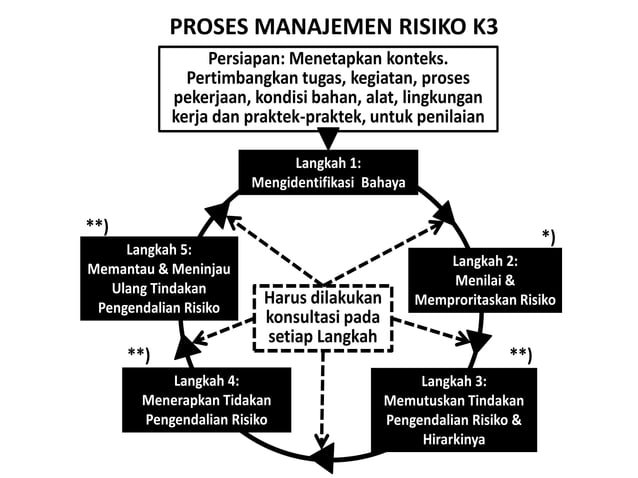8_MANAJEMEN_RISIKO_ppt.ppt