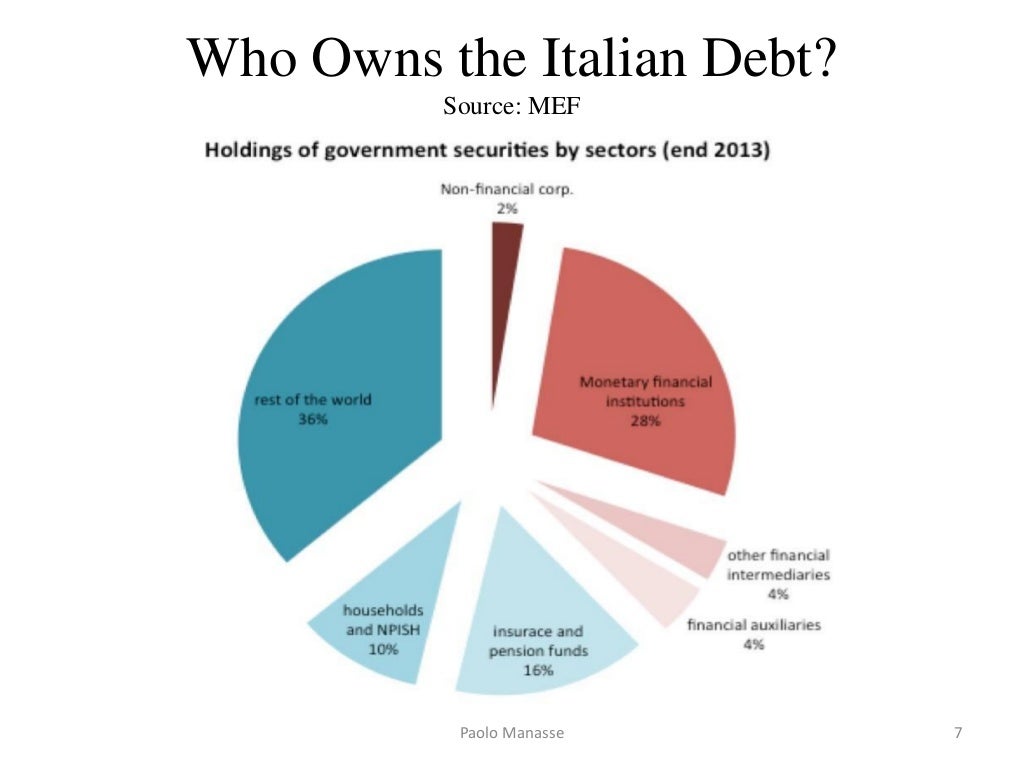 Public Debt Sustainability in Italy: Problems and Proposals - Paolo M…