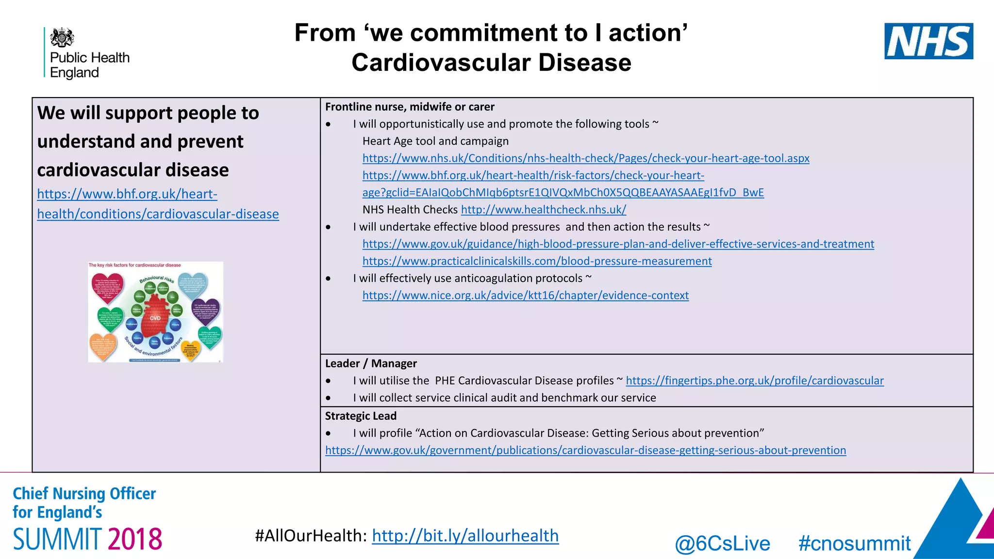 8 march 14.10 viv bennett | PDF