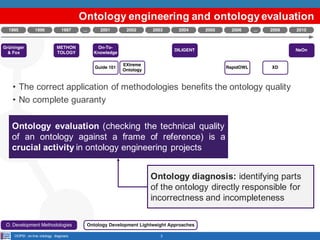 OOPS!: on-line ontology diagnosis by Maria Poveda | PPT