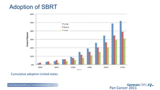 Professor Maria Hawkins - UK SABR Service Development Experiences | PPTX