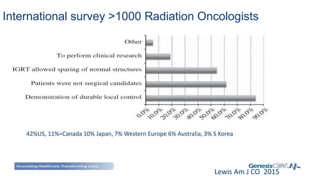 Professor Maria Hawkins - UK SABR Service Development Experiences ...
