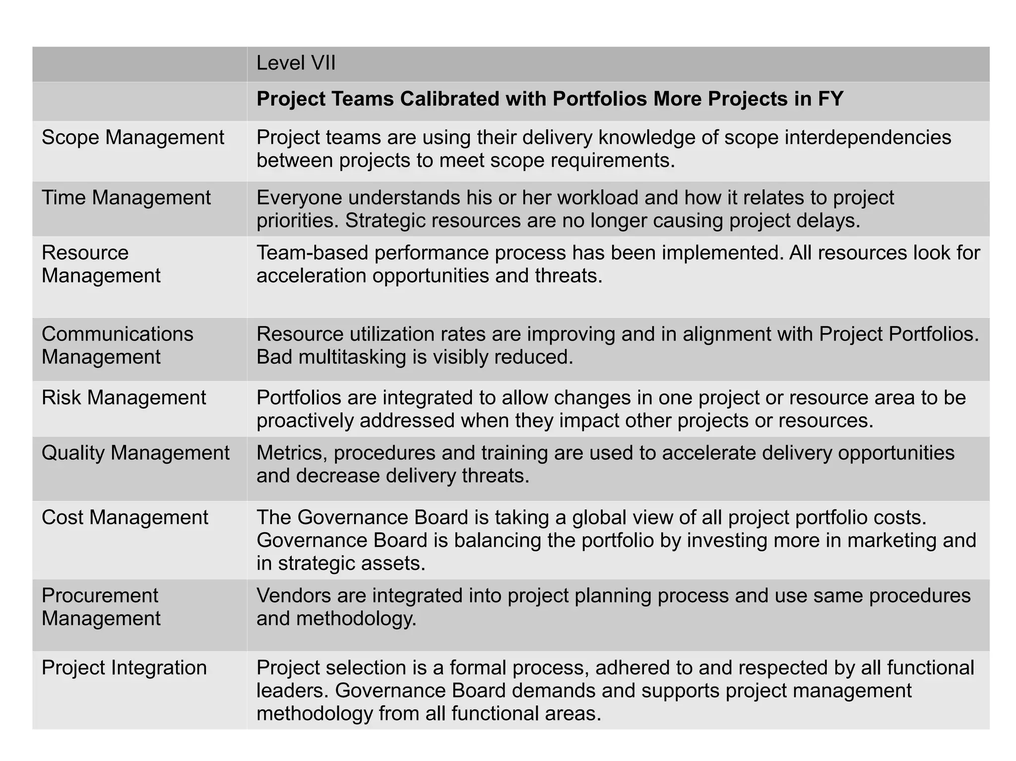 8 Maturities Levels of Project Management Office | PPT