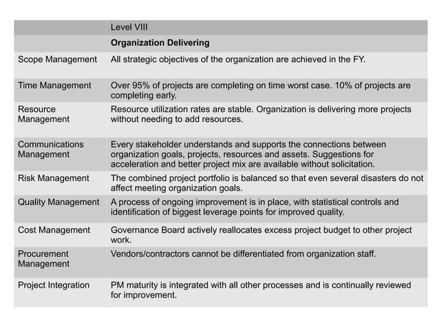 8 Maturities Levels of Project Management Office | PPT