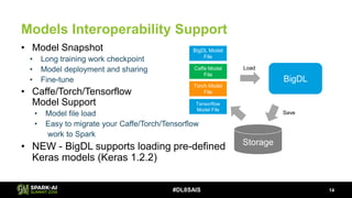 Using Crowdsourced Images to Create Image Recognition Models with Analytics Zoo using BigDL with ...