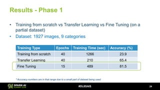 Using Crowdsourced Images to Create Image Recognition Models with Analytics Zoo using BigDL with ...